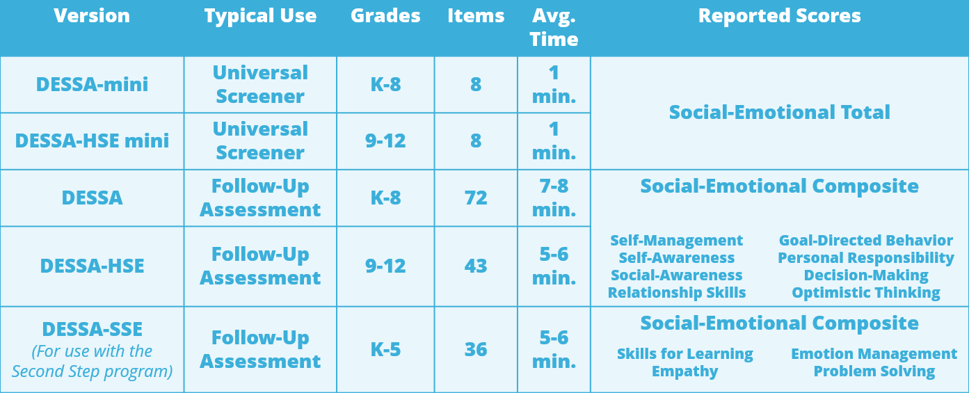 The DESSA Assessment – Aperture Education